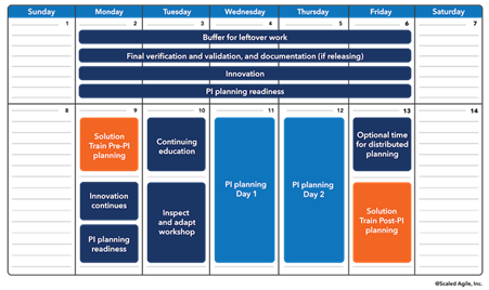 Purpose Of Innovation & Planning Iteration in SAFe®